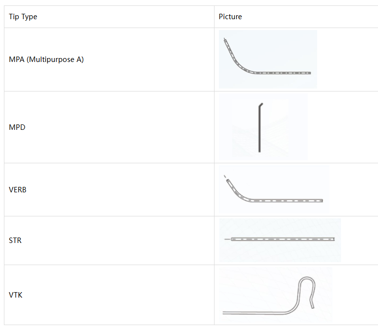 Intervention Angiography Peripheral vascular guiding catheters, stent ...